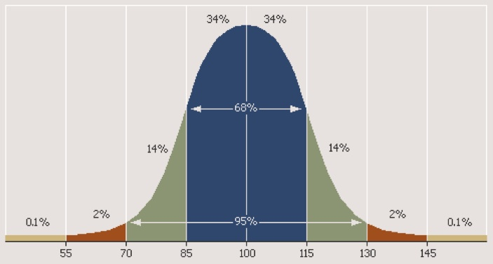 WHY SOME PEOPLE HAVE HIGHER IQs THAN OTHERS, AND WHY THEY’RE CHINESE ...
